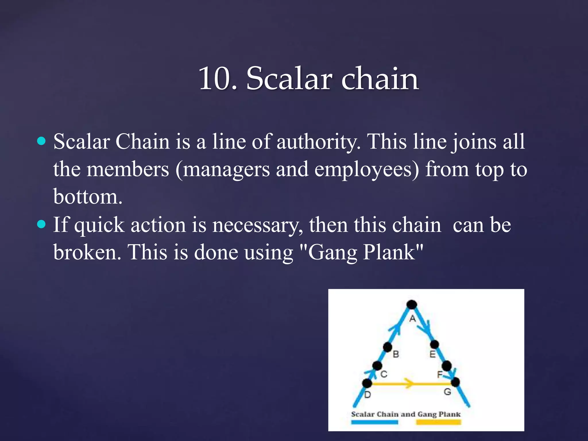 Henri Fayols 14-principles-of-management | PPTX