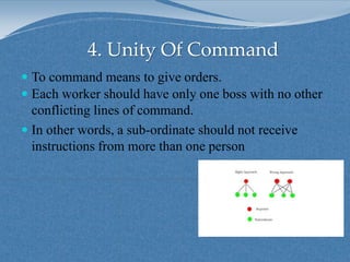 Henri Fayols 14-principles-of-management | PPTX