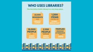 Henrietta Public Library Construction Update January 2019 | PPT