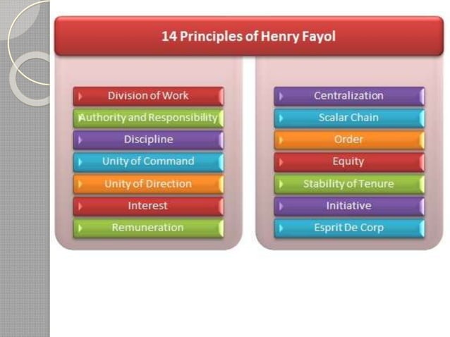 Henri fayol's 14 principle | PPTX | Business | Business and Finance
