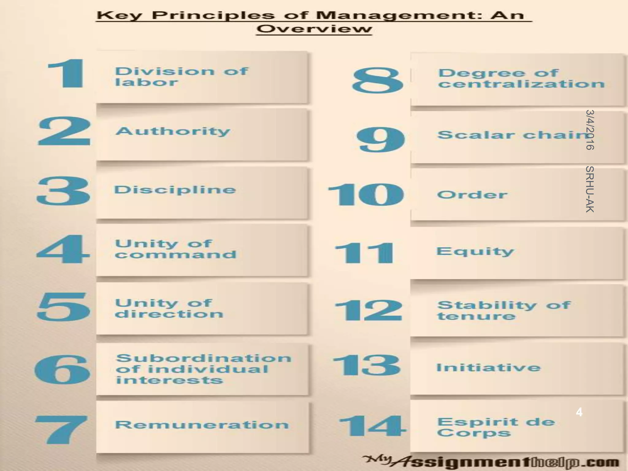 Henri fayols 14 principles of management | PPTX