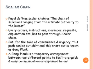 Henri fayols 14 principles of management | PPTX