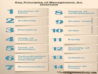 Henri fayols 14 principles of management | PPTX