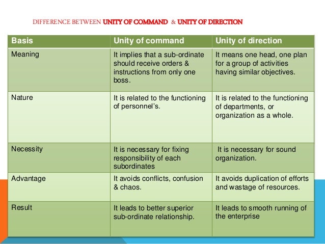 Henri fayols 14 principles of management Henri fayols 14 principles of management