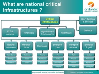 BCM for National Critical Resources | PPTX