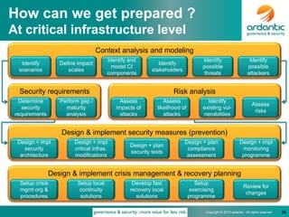 BCM for National Critical Resources | PPTX