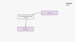 Deploy Microservices Confidently Using Consumer Driven Contracts | PPT