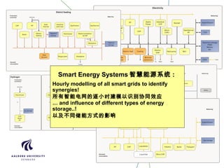 District Heating and The Design of Affordable Future Renewable Energy ...