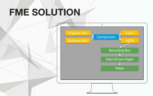 Database Comparison and ArcMap Data Driven Pages | PPT