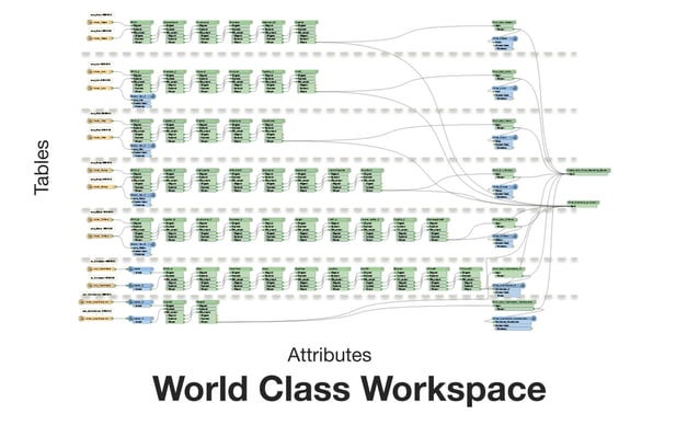 Database Comparison and ArcMap Data Driven Pages | PPT