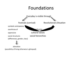 Henri lefebvre’s dialectics of everyday life hi | PPT