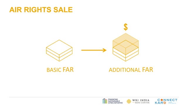 CK2018: Land value capture in Brazil | PPT