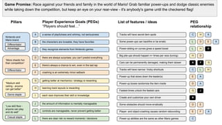 Game Design: The Pillars of a Game / Henrique Olifiers (Bossa Studios ...
