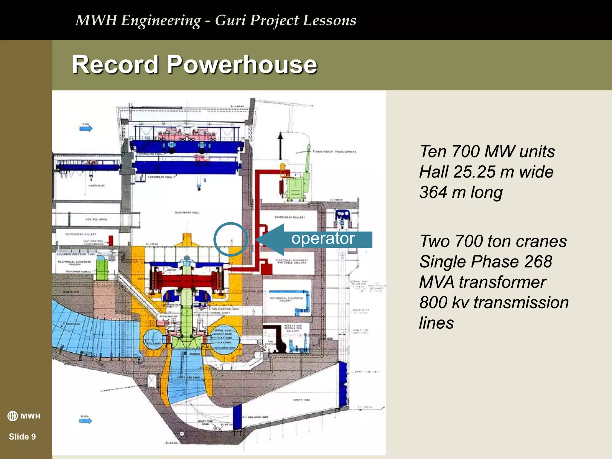 Henrique Perez Projects Guri Dam | PDF