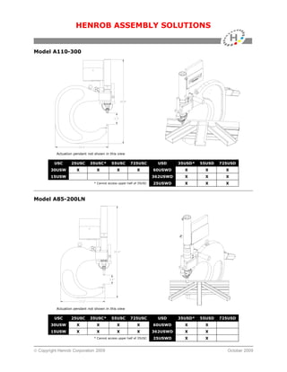CFS / LGS Assembly Solutions | PDF