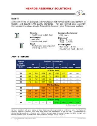 CFS / LGS Assembly Solutions | PDF