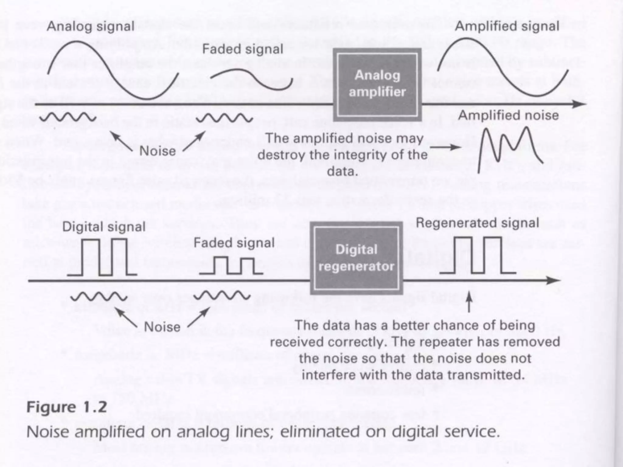 Analogue sound and recording | PPTX