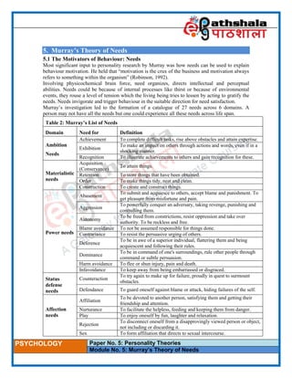 Henry-Murray-Pdf.pdf