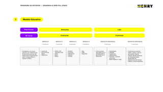 Henry+-+Programa+Web+Full+Stack+++++.pdf