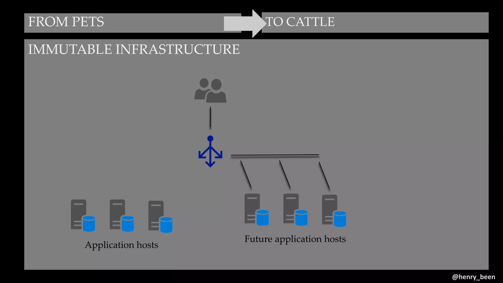Henry Been Azure Resource Manager Inside Out Ppt