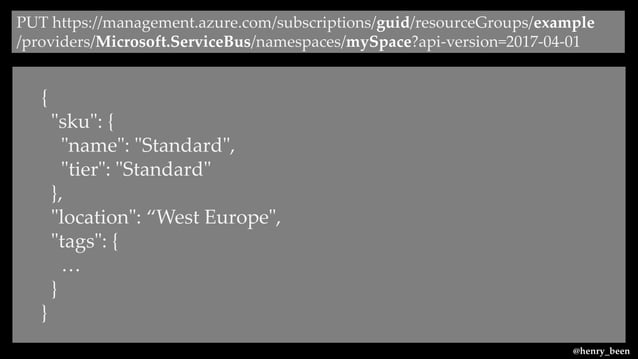Henry Been Azure Resource Manager Inside Out Ppt