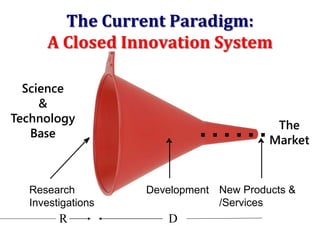Open Innovation: An Paradigm Shift for Sustainable Brand Pioneers ...