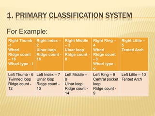 Henry Classification.pptx Seven Division of Henry Formula | PPTX