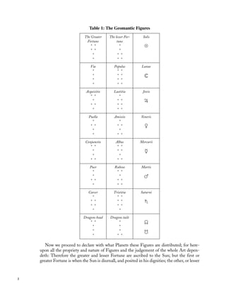 Henry cornelius agrippa of geomancy | PDF