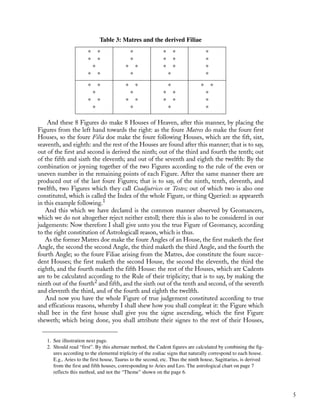 Henry cornelius agrippa of geomancy | PDF