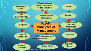 Henry fayols principle of management | PPTX