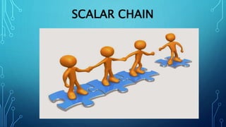 Scalar Chain