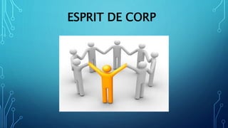 Esprit De Corps Principle Of Management