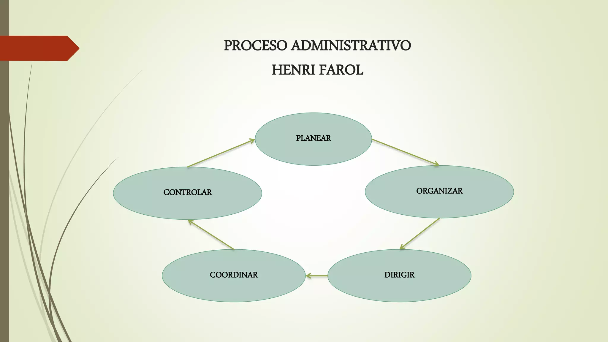 Henry fayol y administracion clasica | POTX