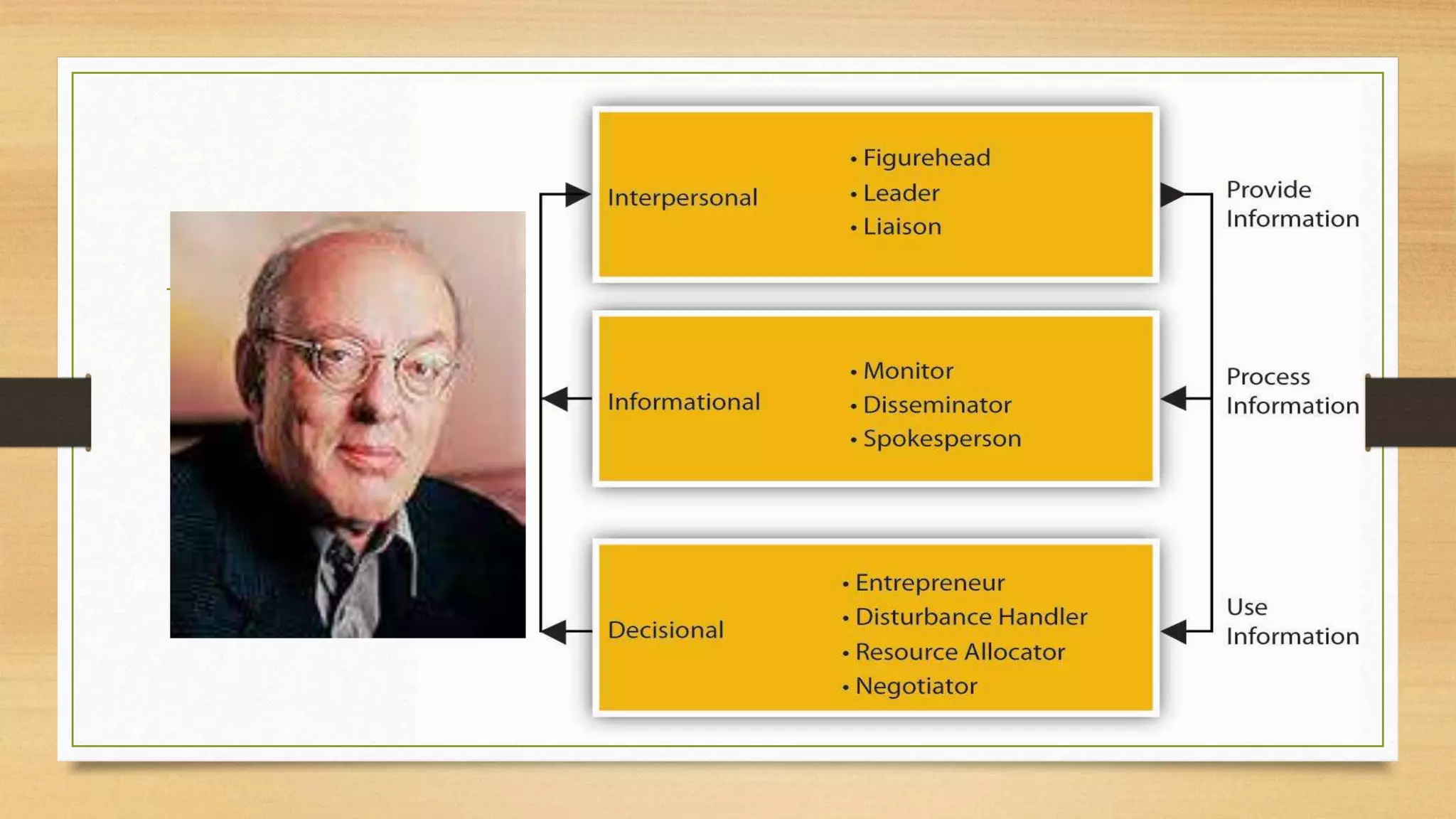 Henry mintzberg Managerial roles | PPTX
