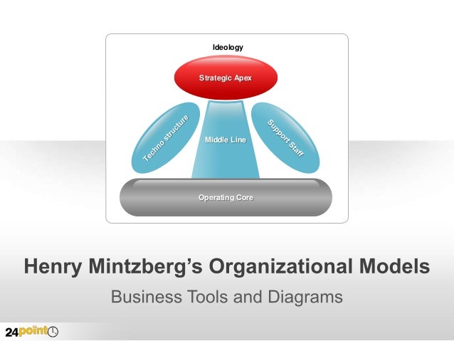 Henry Mintzberg’s