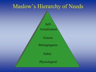 Henry murray needs | PPTX