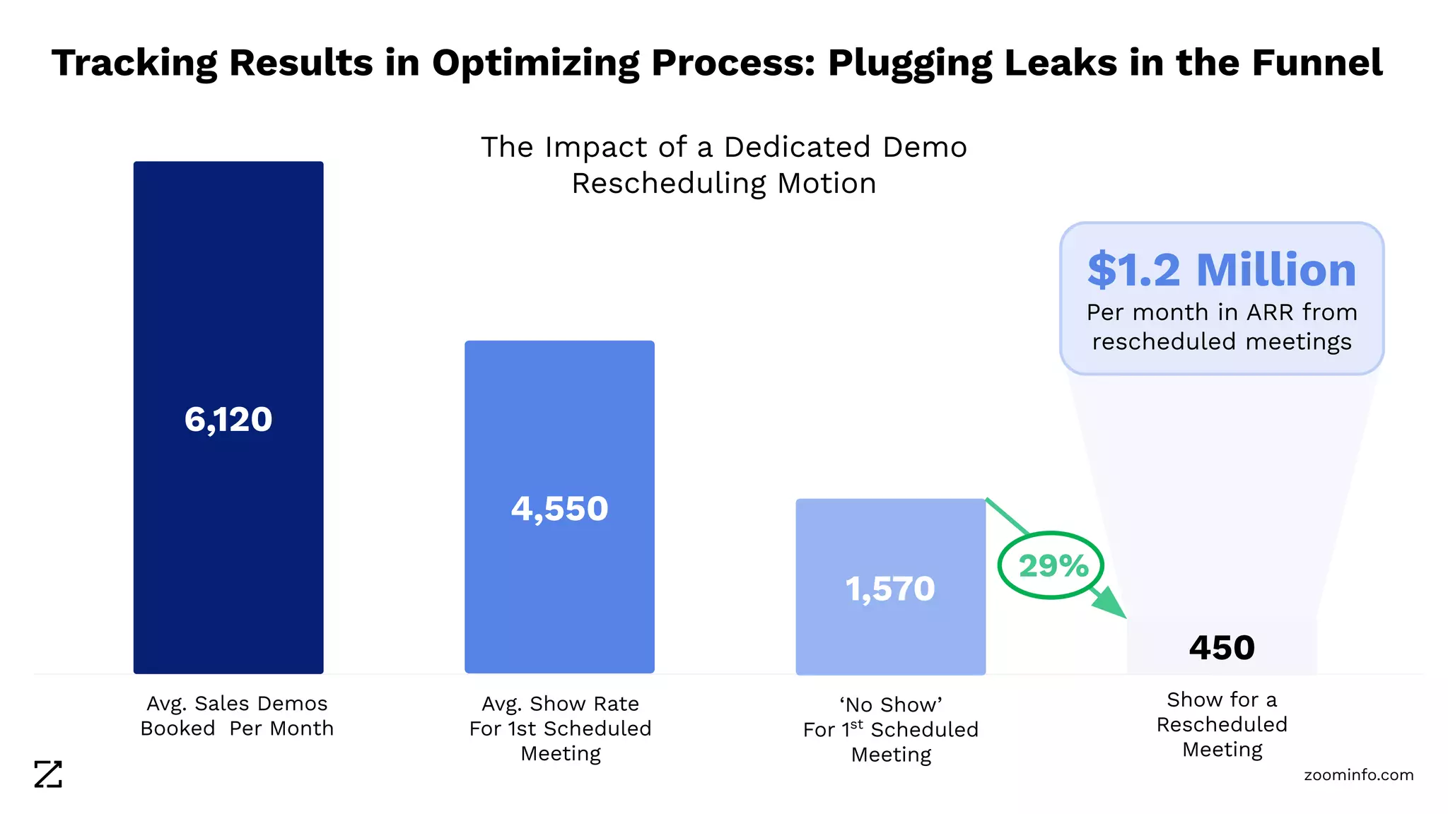Henry Schuck - Hit Your Number: How ZoomInfo Developed a Winning (and ...