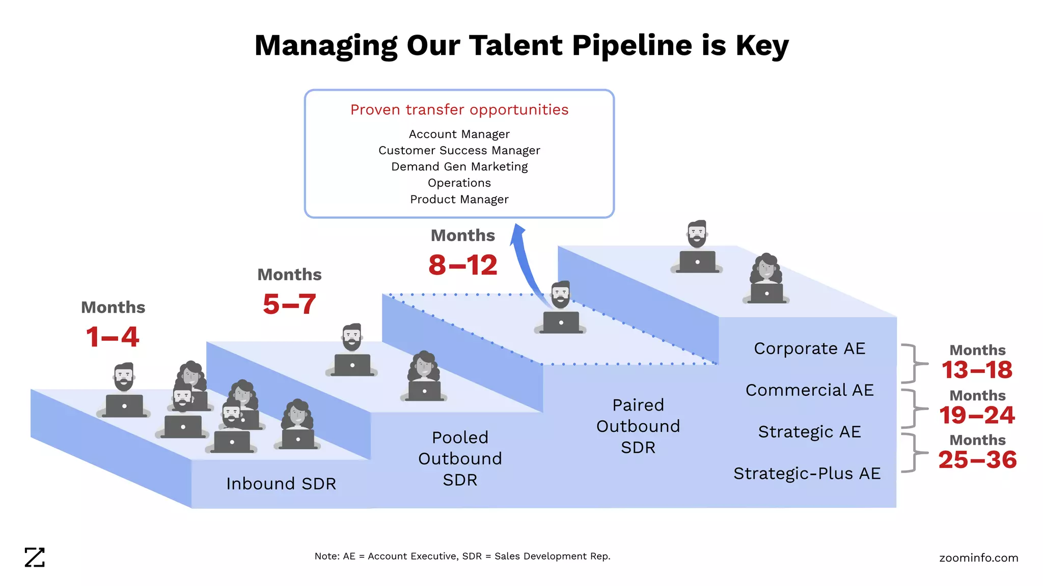 Henry Schuck - Hit Your Number: How ZoomInfo Developed a Winning (and ...