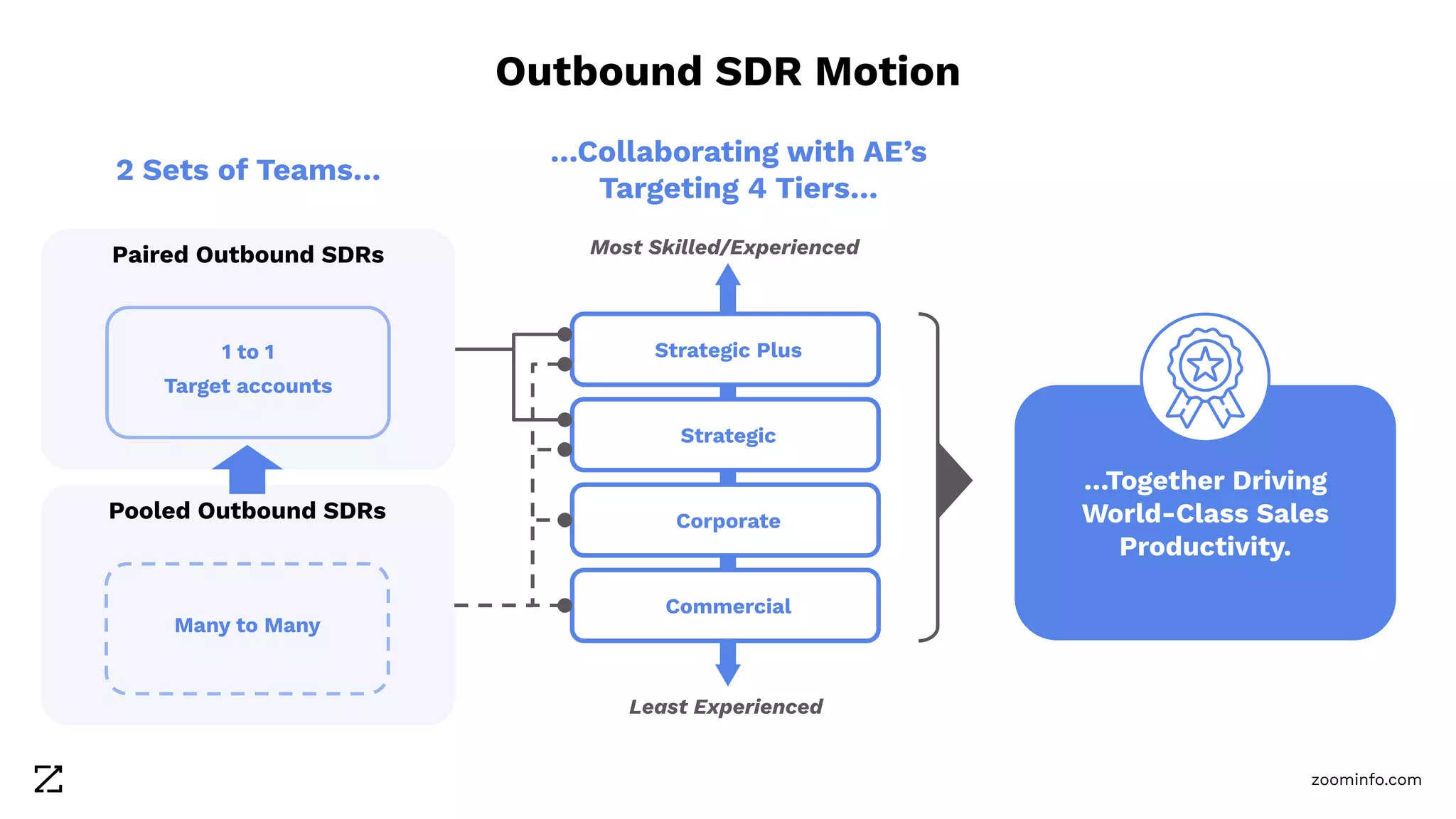 Henry Schuck - Hit Your Number: How ZoomInfo Developed a Winning (and ...