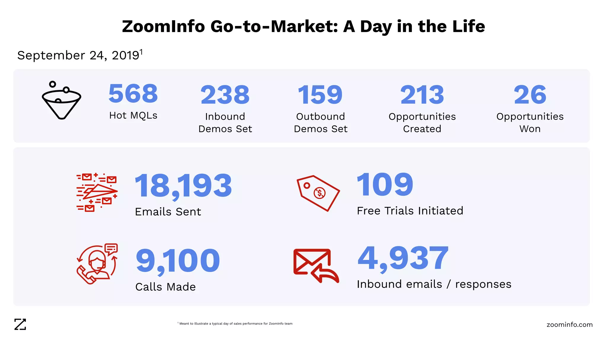 Henry Schuck - Hit Your Number: How ZoomInfo Developed a Winning (and ...