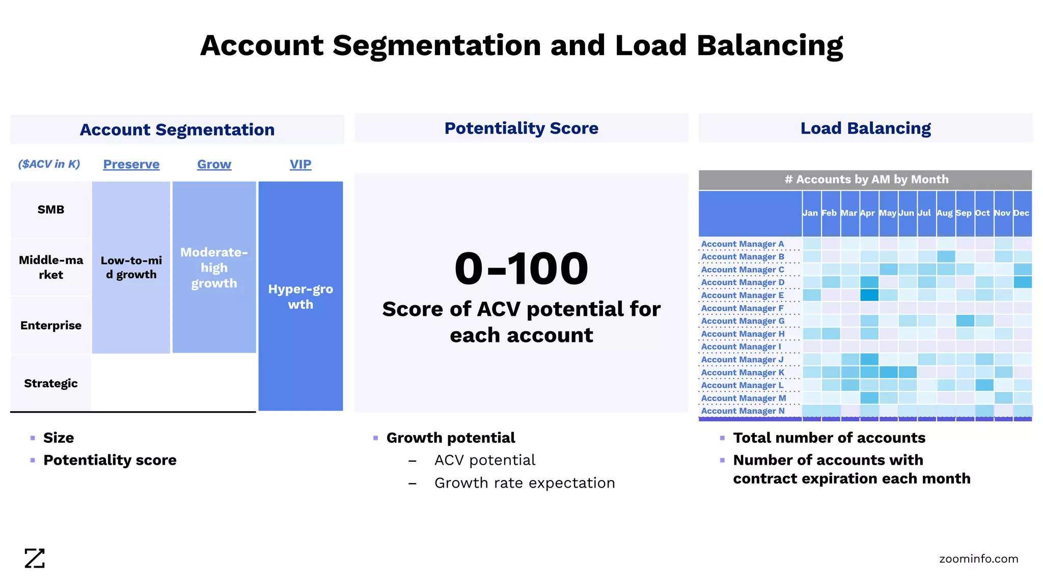 Henry Schuck - Hit Your Number: How ZoomInfo Developed a Winning (and ...