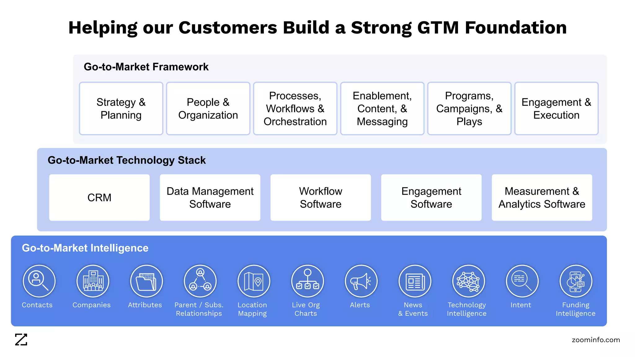 Henry Schuck - Hit Your Number: How ZoomInfo Developed a Winning (and ...