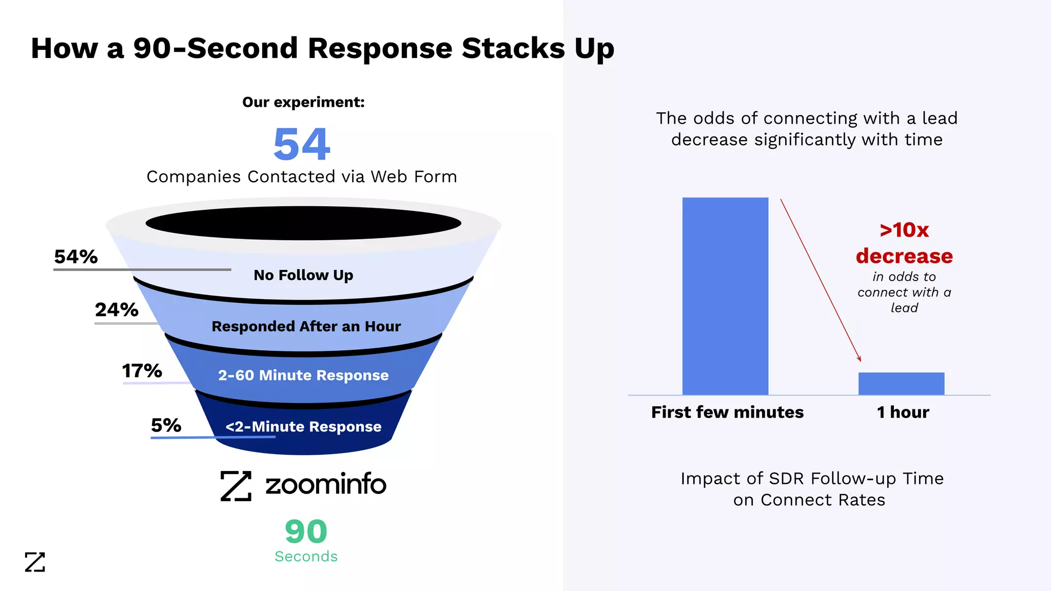 Henry Schuck - Hit Your Number: How ZoomInfo Developed a Winning (and ...