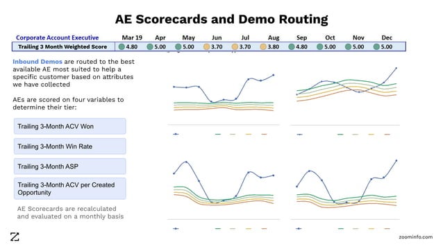 Henry Schuck - Hit Your Number: How ZoomInfo Developed a Winning (and ...