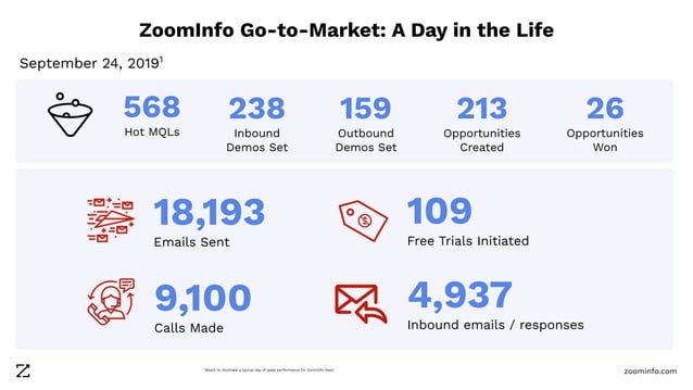 Henry Schuck - Hit Your Number: How ZoomInfo Developed a Winning (and ...