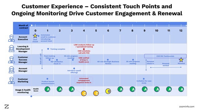 Henry Schuck - Hit Your Number: How ZoomInfo Developed a Winning (and ...