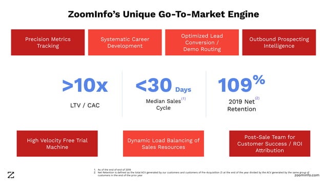 Henry Schuck - Hit Your Number: How ZoomInfo Developed a Winning (and ...