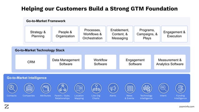 Henry Schuck - Hit Your Number: How ZoomInfo Developed a Winning (and ...