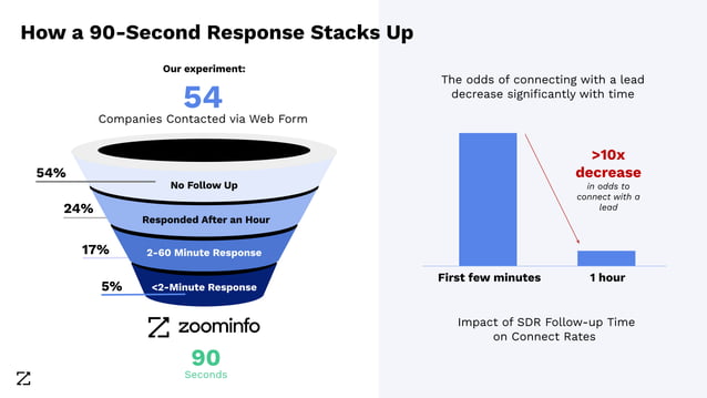 Henry Schuck - Hit Your Number: How ZoomInfo Developed a Winning (and ...