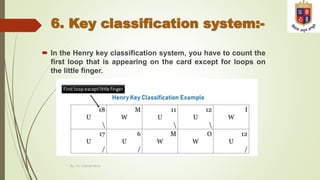 The Henry Classification system is a method used in fingerprint identification. | PDF